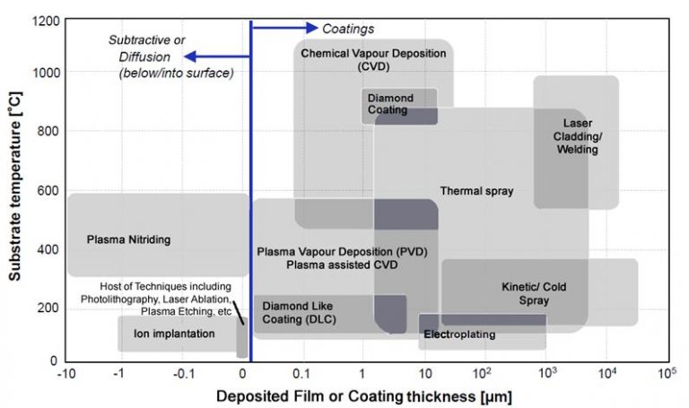 From Metal Matrix Composite to Ceramic Matrix Composite Cr3C2-NiCr ...