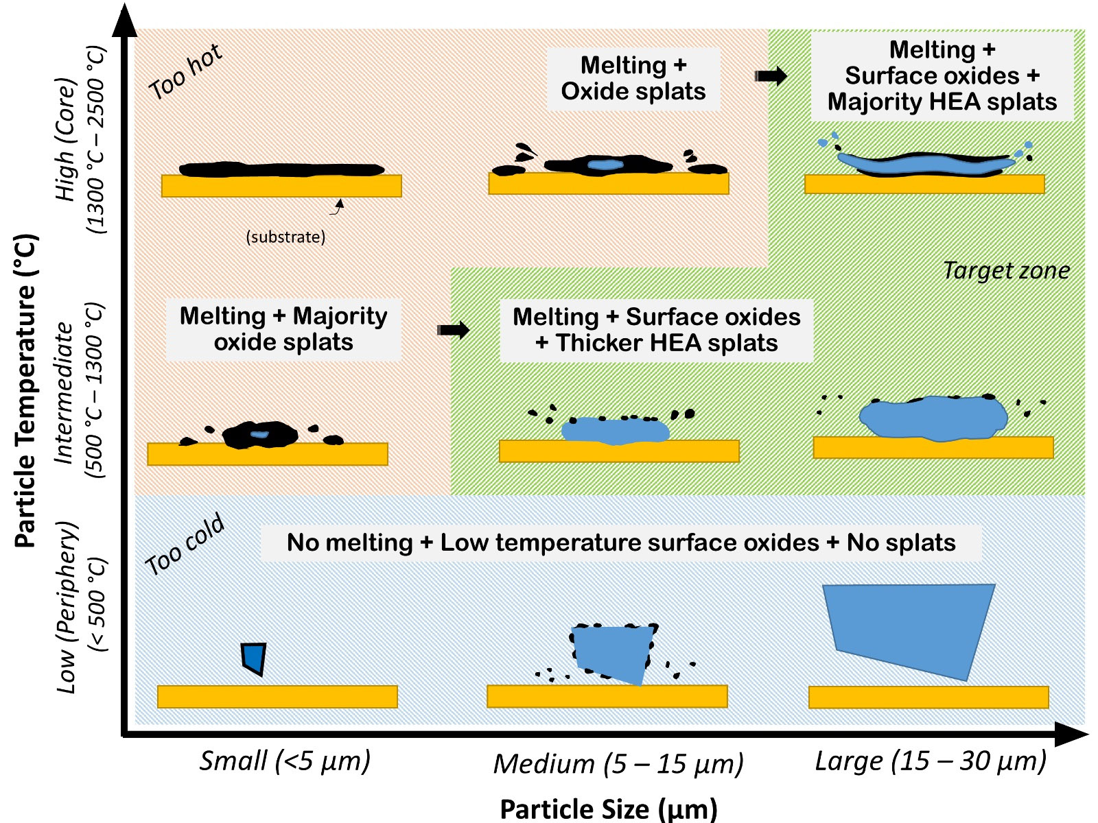 Publication: 'Thermal Spray High-Entropy Alloy Coatings: A Review ...